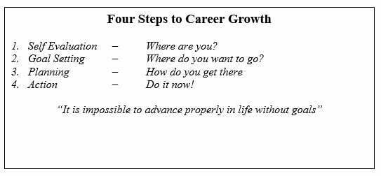 SETTING GOALS FOR CAREER GROWTH – Quest